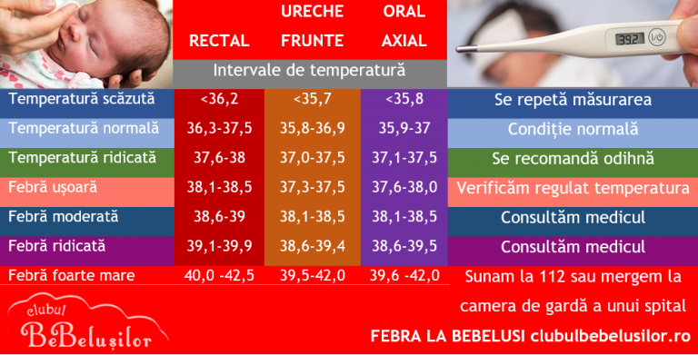 Antitermicele recomandante bebelușilor și copiilor mici în caz de FEBRĂ ...