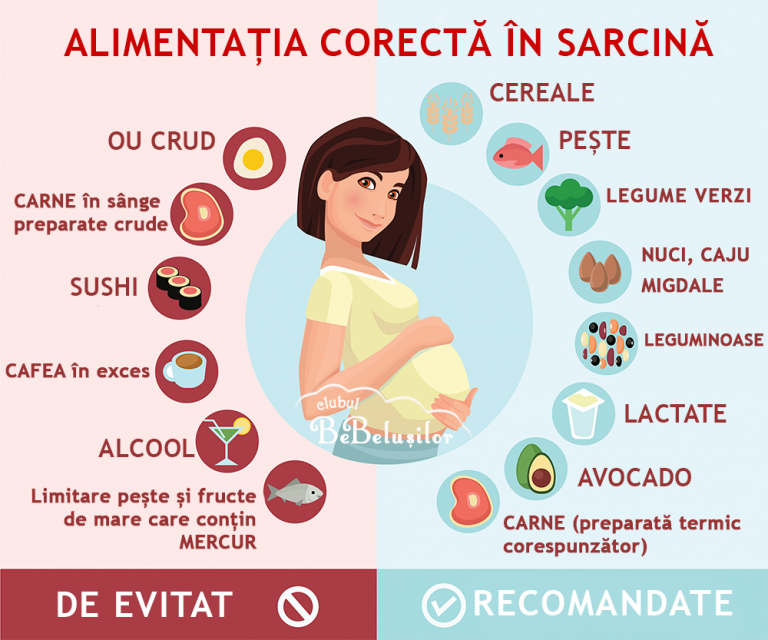 Legatura dintre alimentația mamei în sarcină și creșterea inteligenței ...