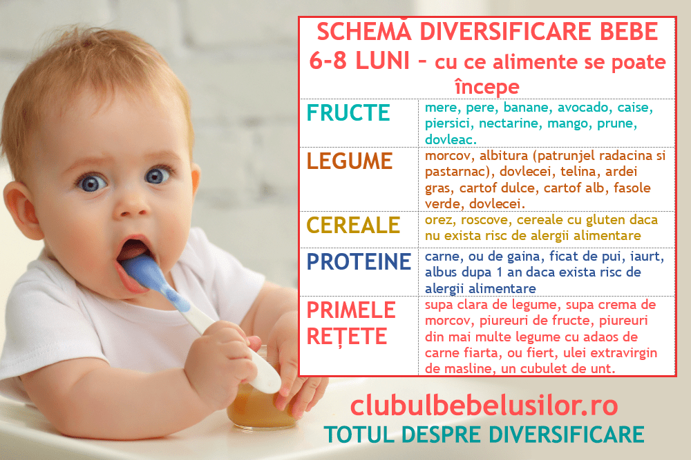 Bebelușul alăptat și diversificarea. Când și cu ce să începi. La ce să ...