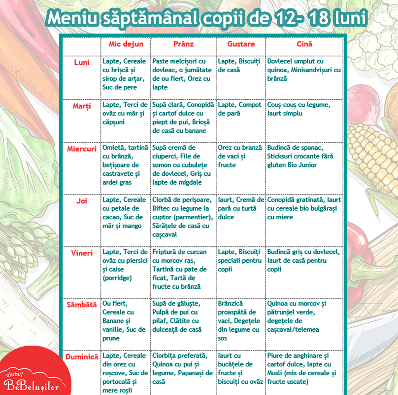 Meniu săptămânal copii de 12-18 luni. Cu pași siguri spre alimentația ...